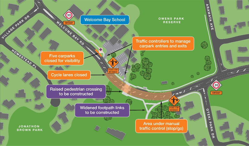 Welcome Bay Road roading improvements and safety upgrades