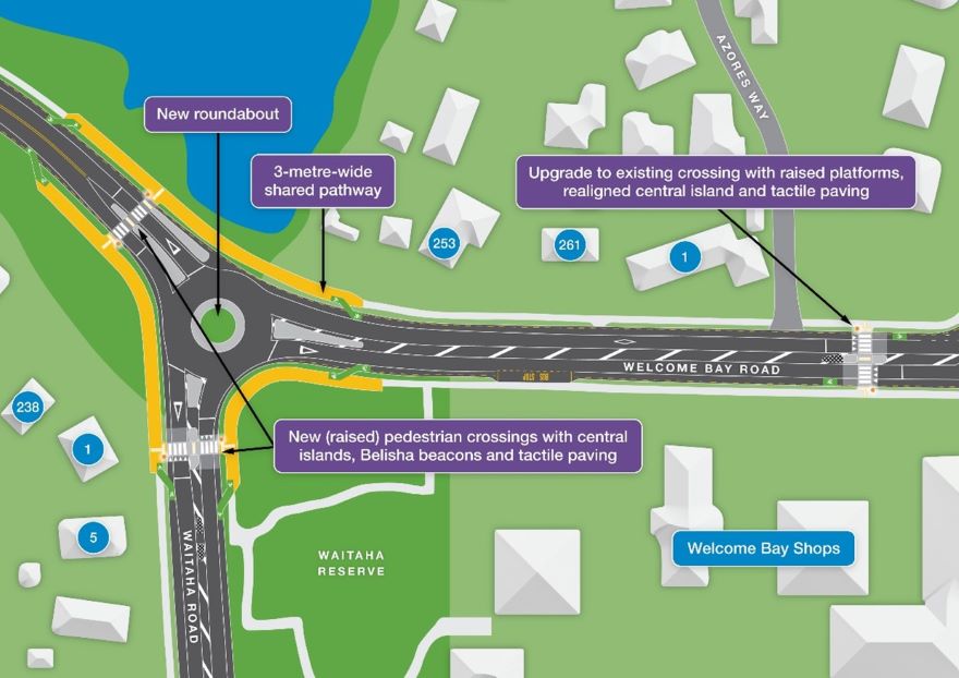 Connecting the people. Fifteenth Avenue to Welcome Bay - Let's talk ...